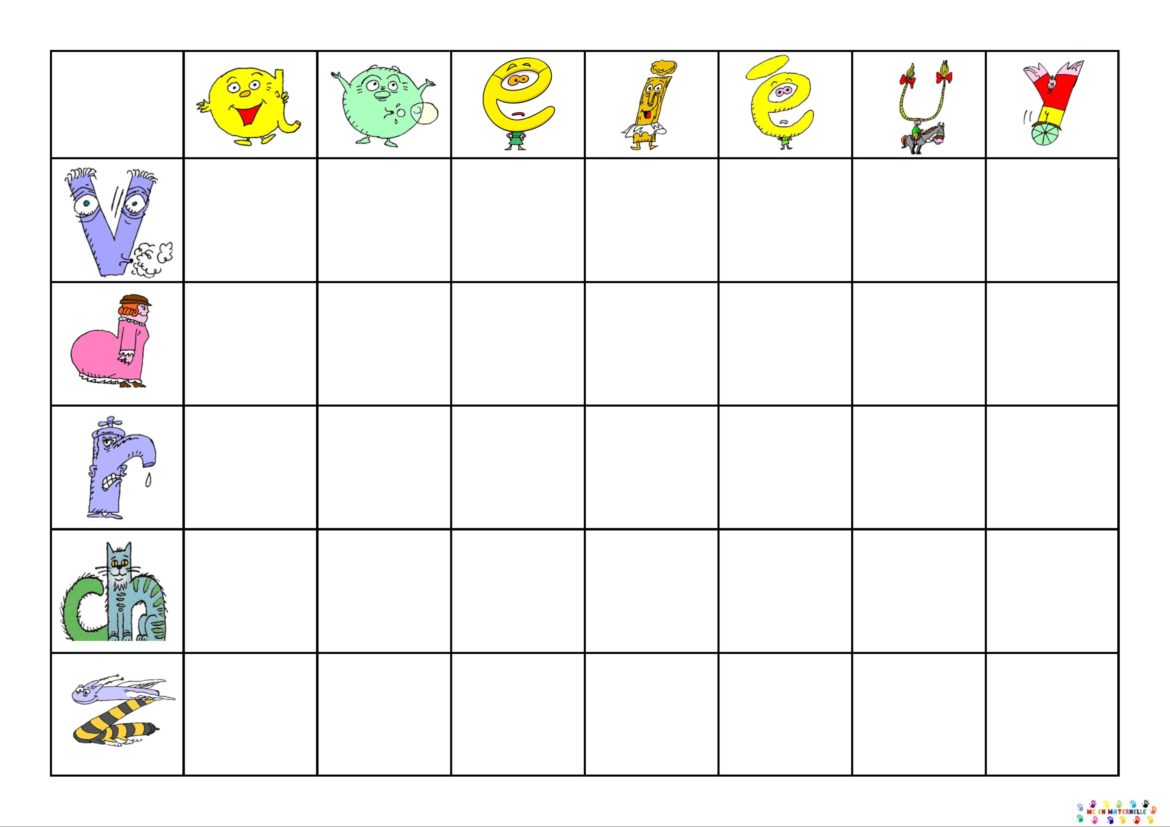 Composer des syllabes avec les alphas