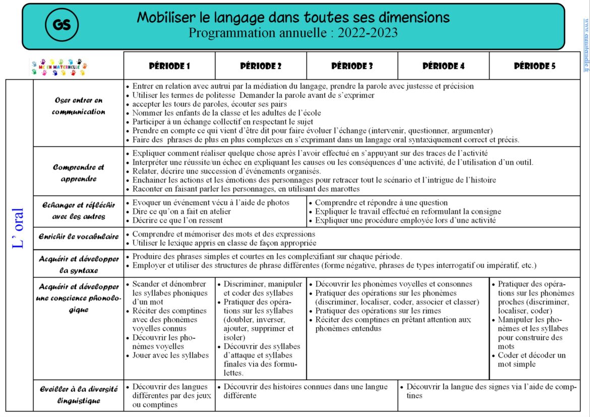 Programmations PS, MS et GS 2022-2023 – MC en maternelle