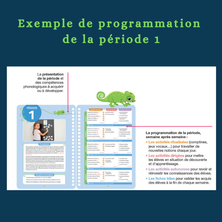 Une année de phonologie en Grande Section – MC en maternelle